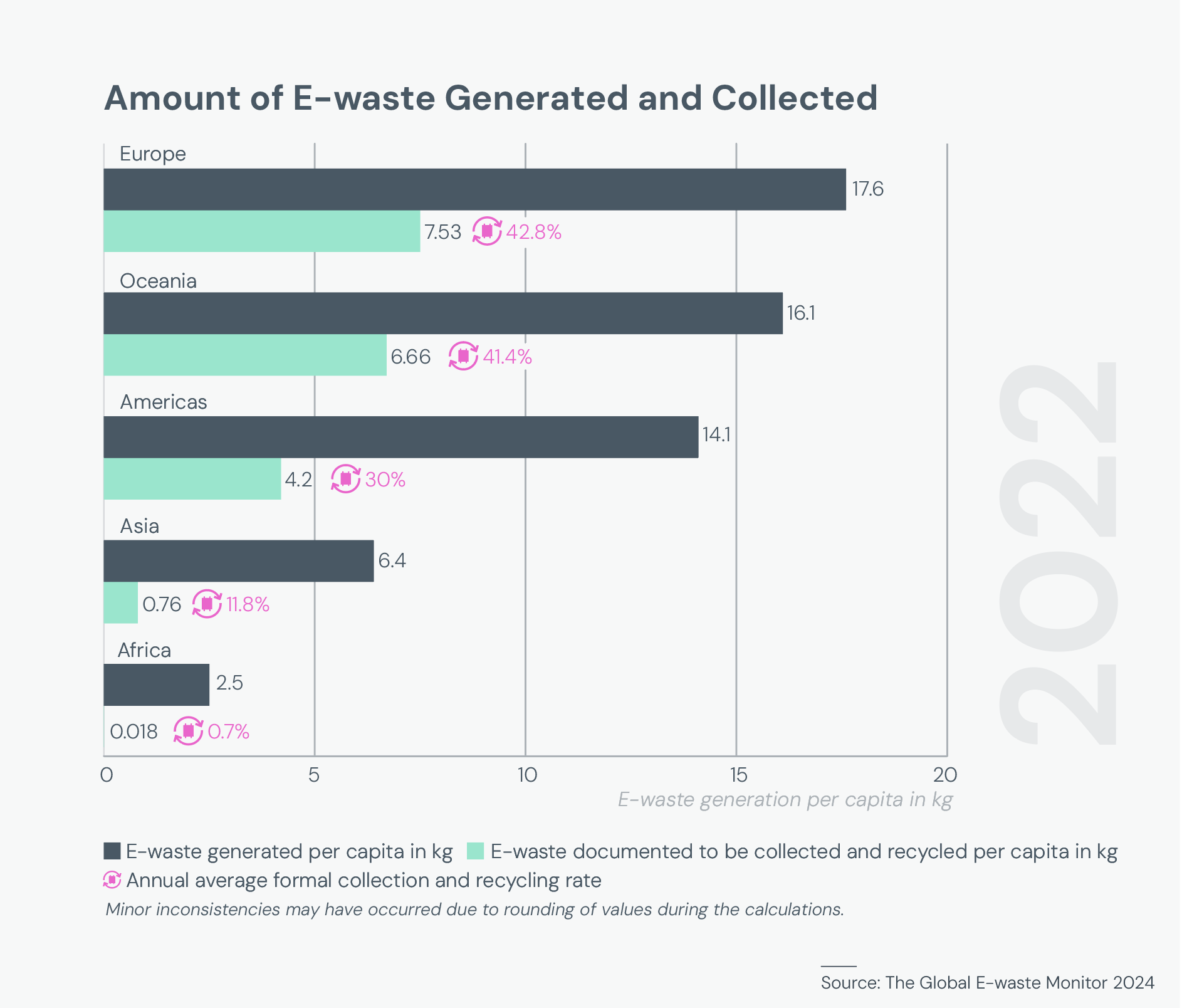 Global e-Waste Monitor 2024: Electronic Waste Rising Five Times Faster ... Global e-Waste Monitor 2024: Electronic Waste Rising Five Times Faster ...